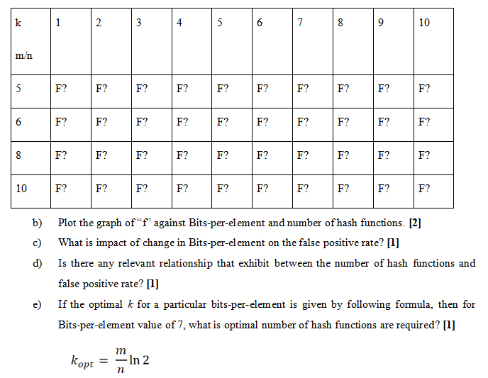 Solved When you decide to implement your own Bloom filter, | Chegg.com