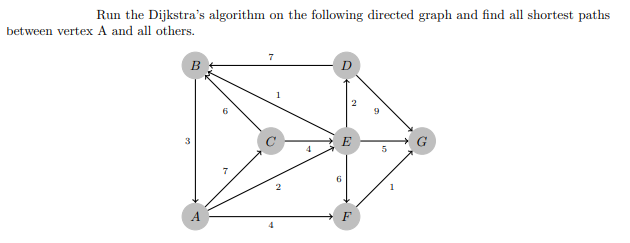 Solved Run the Dijkstra's algorithm on the following | Chegg.com