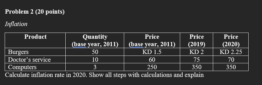 Solved Problem 2 (20 points) Inflation Product Quantity | Chegg.com