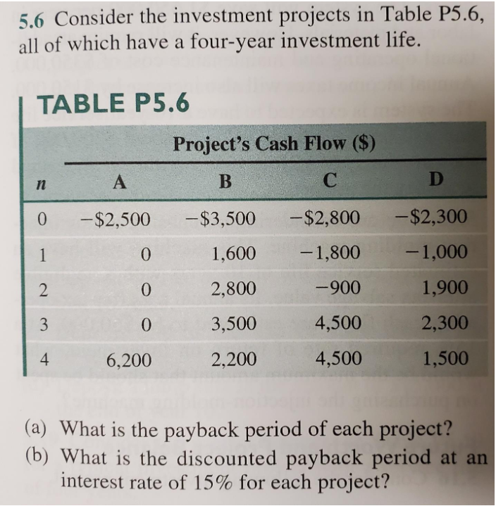 Solved 5.6 Consider the investment projects in Table P5.6, | Chegg.com
