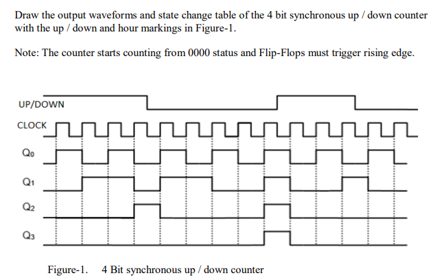 Solved Draw the output waveforms and state change table of | Chegg.com