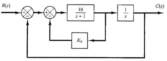 Solved To improve system performance, a tachometer feedback | Chegg.com