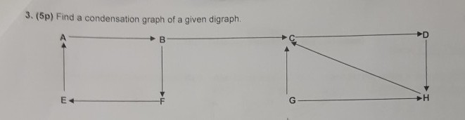 Solved 3. (5p) Find a condensation graph of a given digraph. | Chegg.com