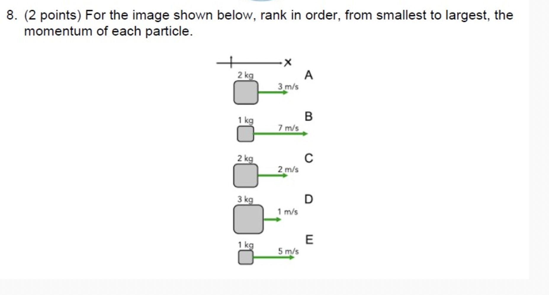 Solved (2 ﻿points) ﻿For the image shown below, rank in | Chegg.com