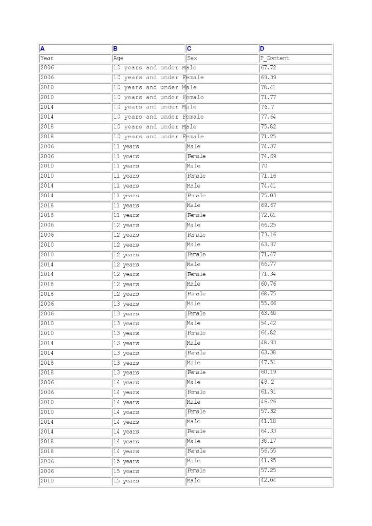 Please also reply the R codes to solve the questions | Chegg.com