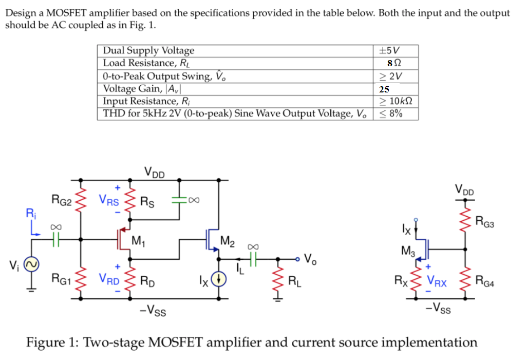 Design a MOSFET amplifier based on the specifications | Chegg.com