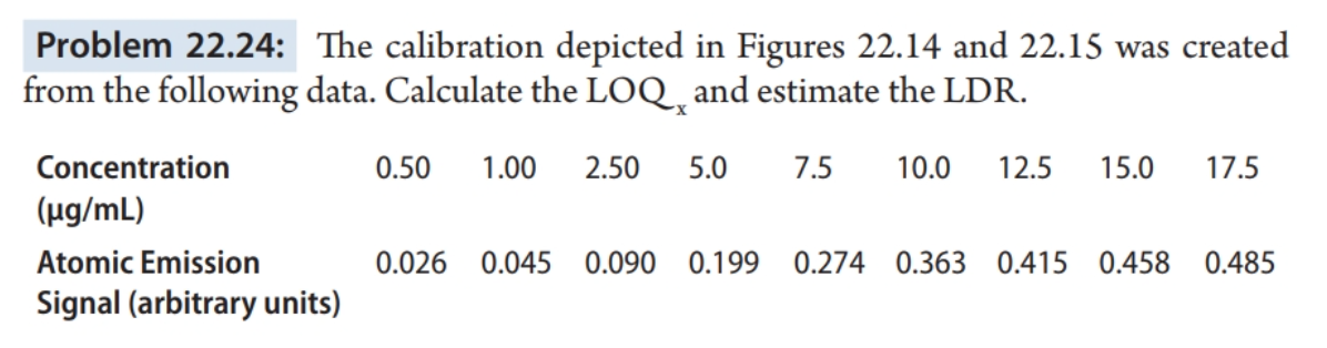 Problem 22.24: The calibration depicted in Figures | Chegg.com