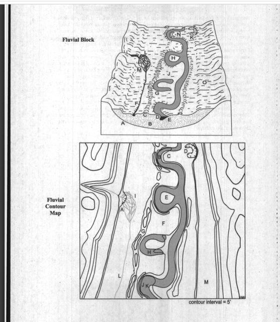 Solved Fluvial Block EN U Fluvial Contour Map M contour | Chegg.com
