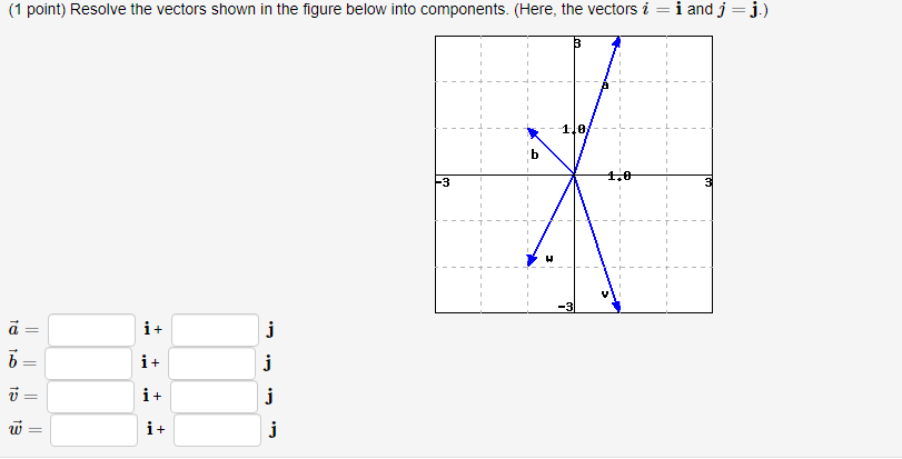 Solved 1 ﻿point ﻿resolve The Vectors Shown In The Figure 