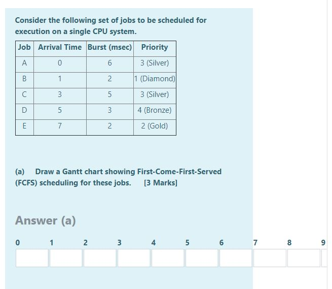 Solved Consider the following set of jobs to be scheduled | Chegg.com