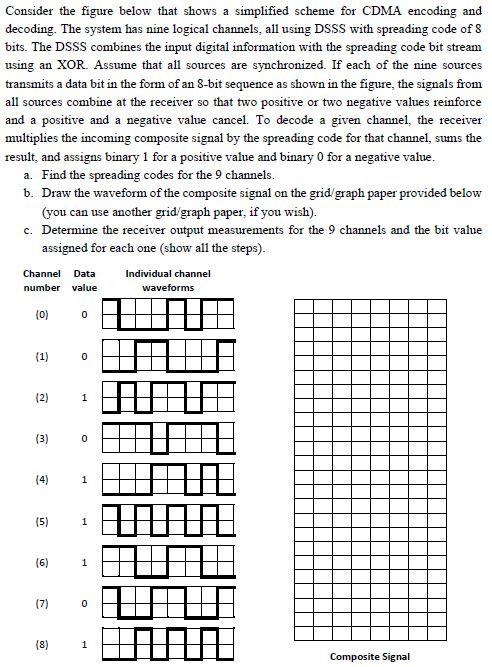 Consider the figure below that shows a simplified | Chegg.com