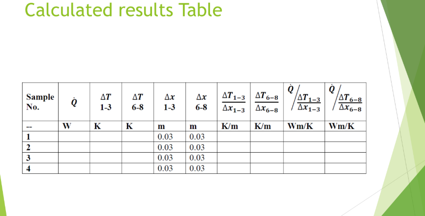 Solved Calculated results | Chegg.com