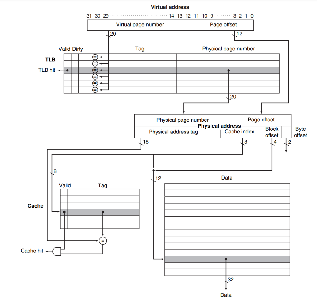 3. (15 points) Consider a virtual memory system with | Chegg.com