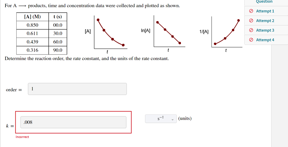 Solved For A →→ products, time and concentration data were | Chegg.com
