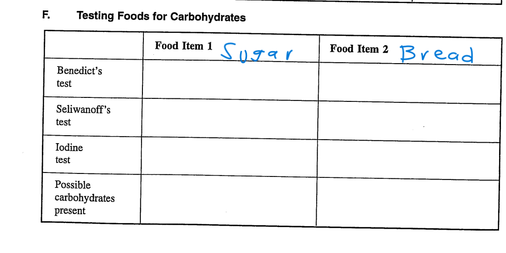 Solved F. Testing Foods for Carbohydrates | Chegg.com