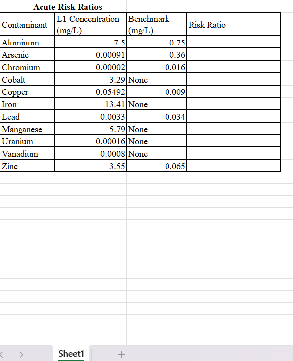 Solved PLEASE DO NOT USE CHATGPT; IF I WANTED TO USE CHATGPT | Chegg.com