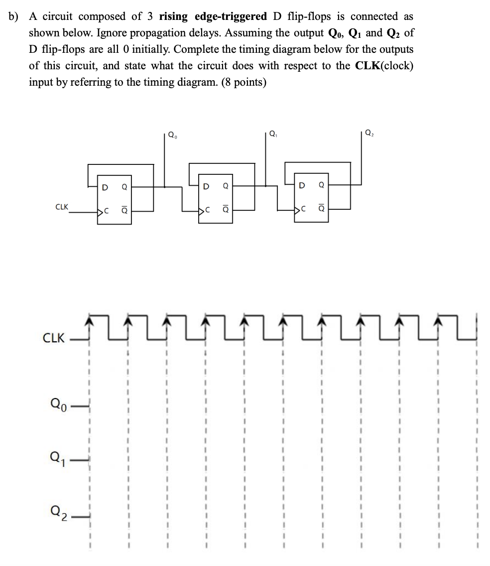 Solved a) Fill the truth table of the given sequential logic | Chegg.com