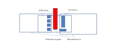 Solved II. A) List the important process steps and the mask | Chegg.com