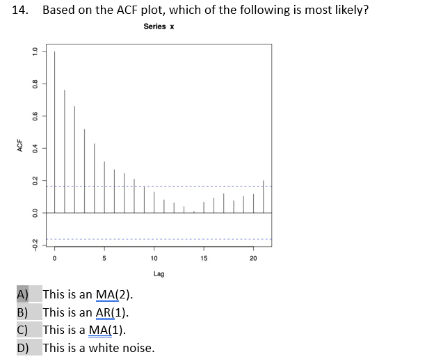 Solved Based on the ACF plot, which of the following is most | Chegg.com