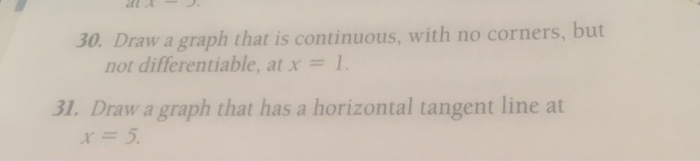 Solved Draw a graph that is continuous, with no corners, but | Chegg.com