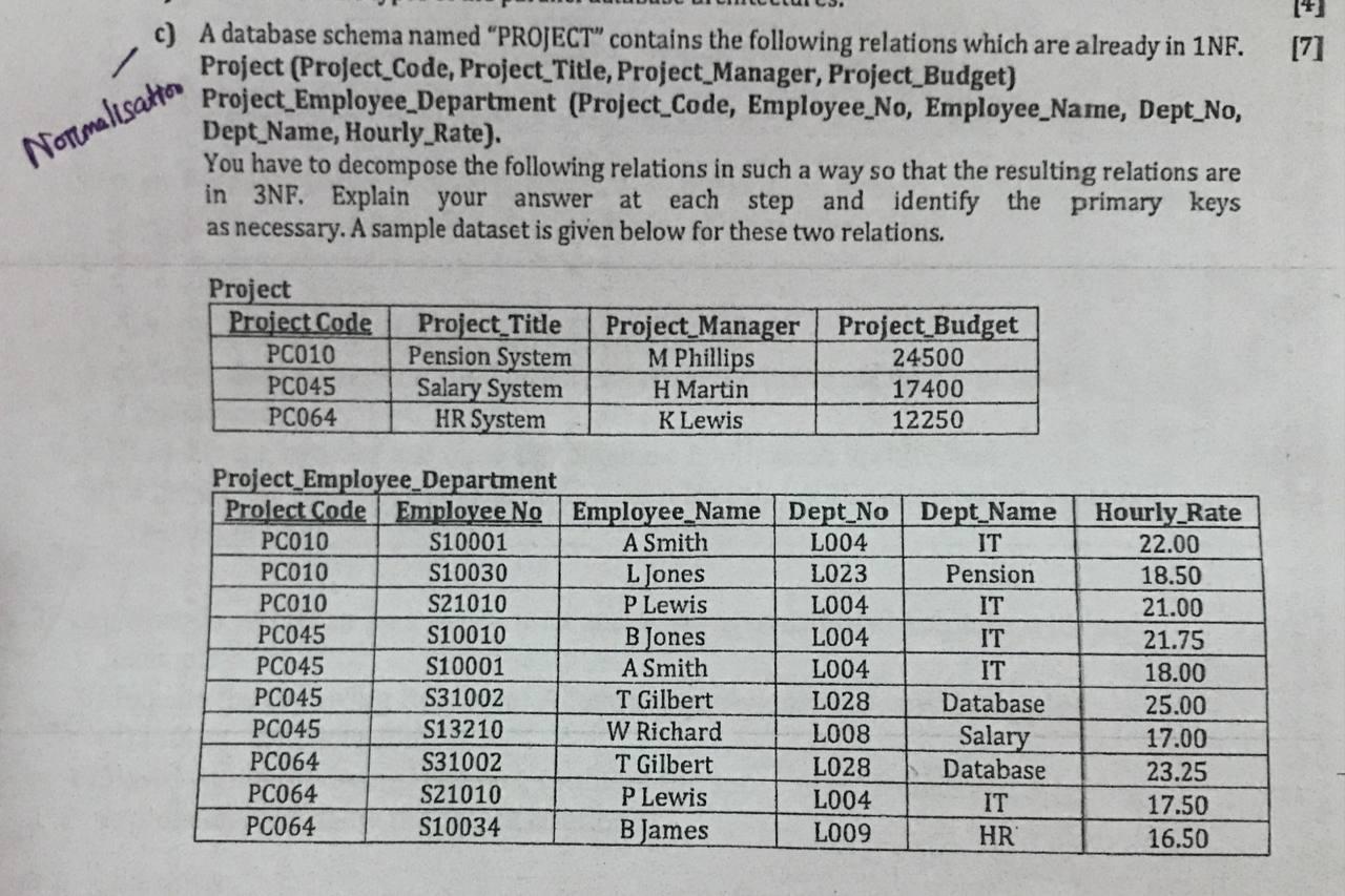 Solved [7] c) A database schema named "PROJECT" contains the | Chegg.com