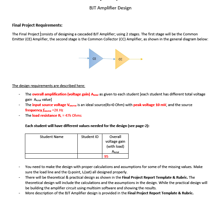 Solved BJT Amplifier Design Final Project Requirements: The | Chegg.com