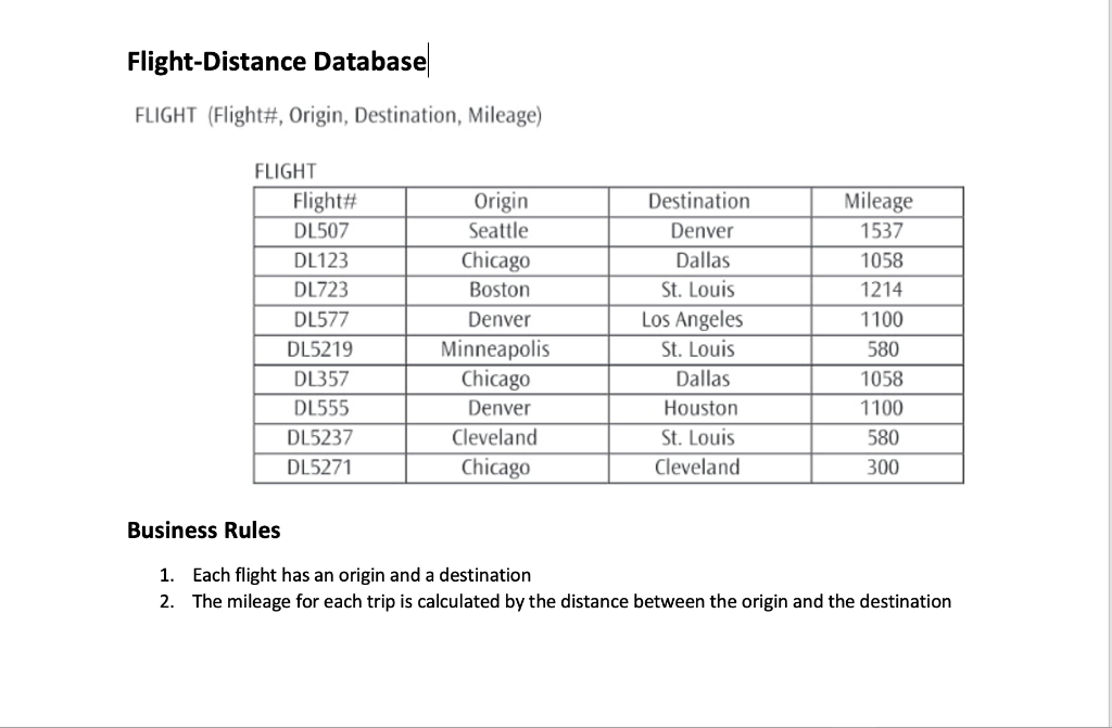 Solved FLIGHT (Flight\#, Origin, Destination, Mileage) | Chegg.com
