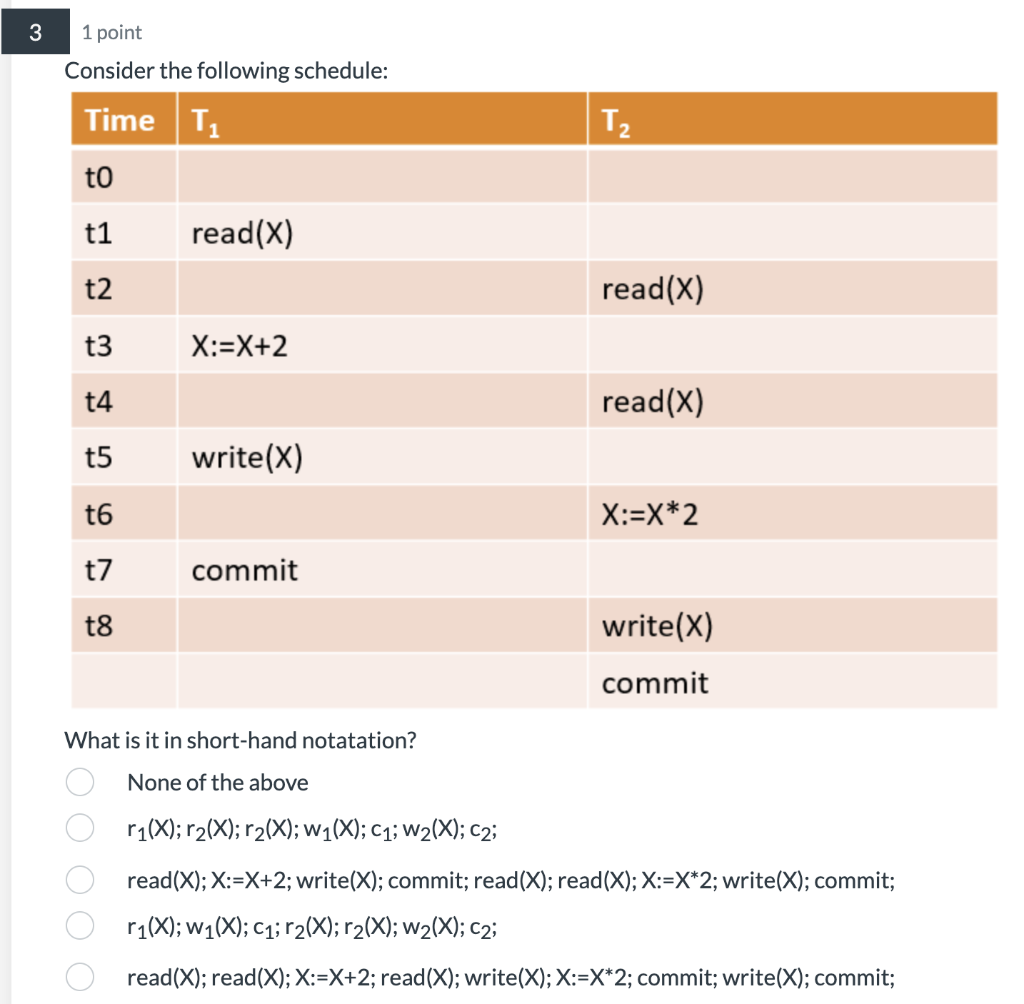 Solved None of the above | Chegg.com