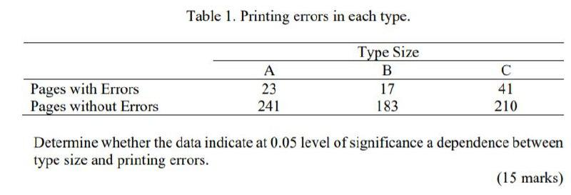 Solved Table 1. Printing errors in each type. Type Size B 17 | Chegg.com