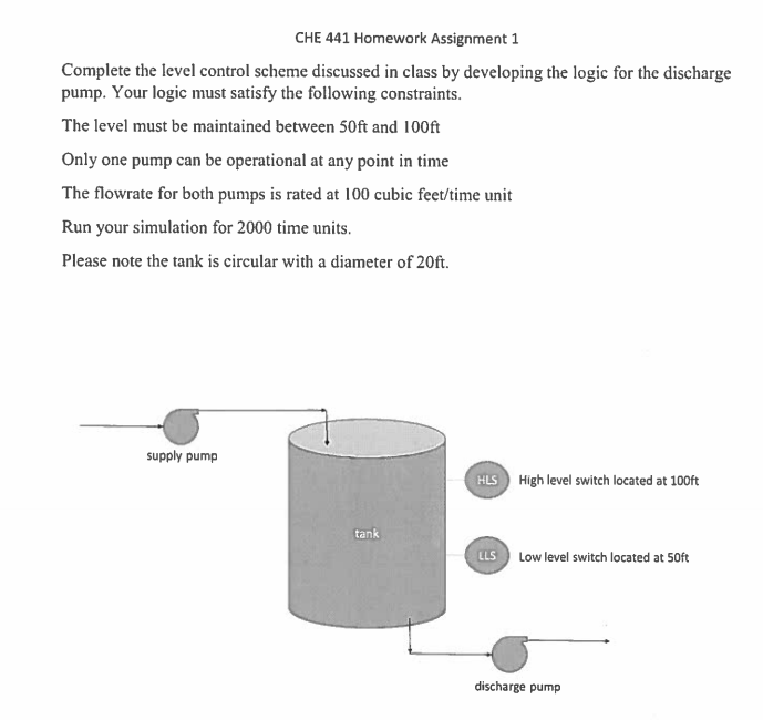 CHE 441 Homework Assignment 1 Complete the level | Chegg.com