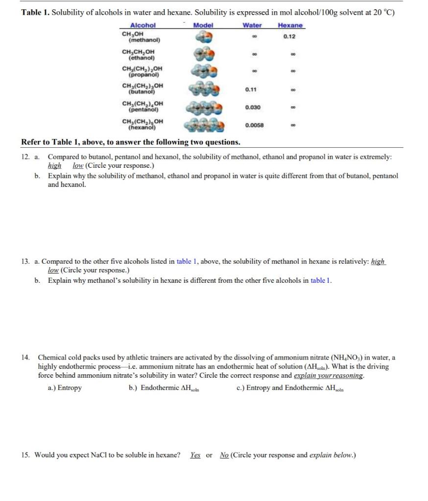 Solved Table 1. Solubility of alcohols in water and hexane. | Chegg.com