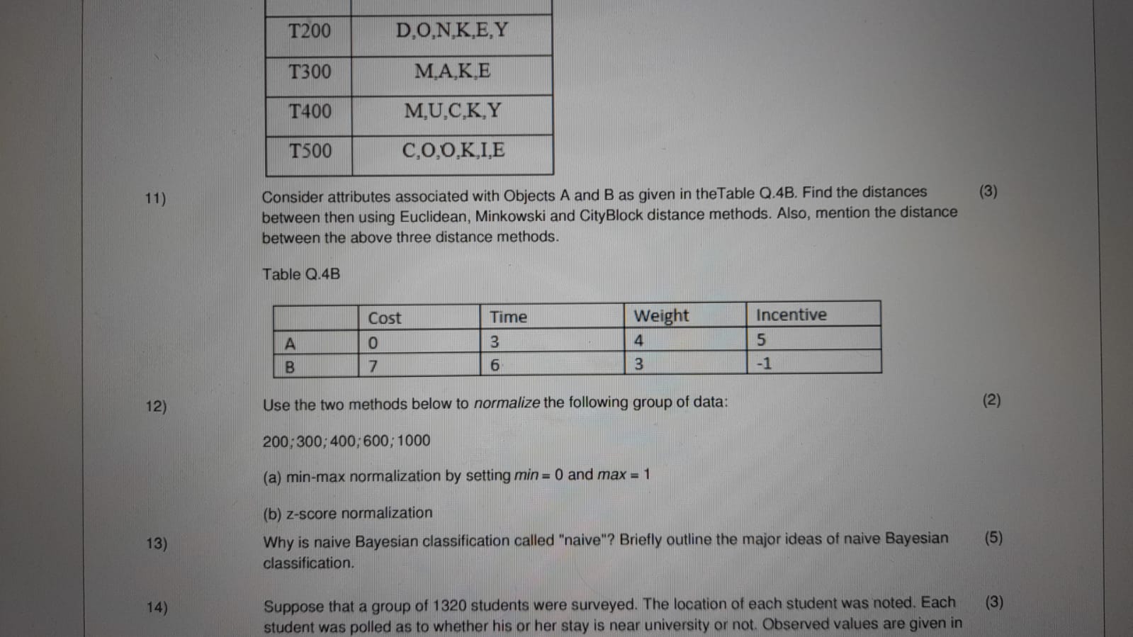 Solved Consider attributes associated with Objects A and B | Chegg.com