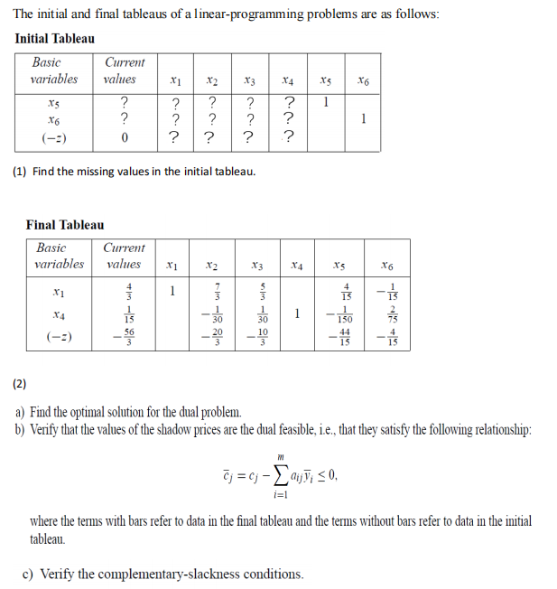 Solved The initial and final tableaus of a | Chegg.com