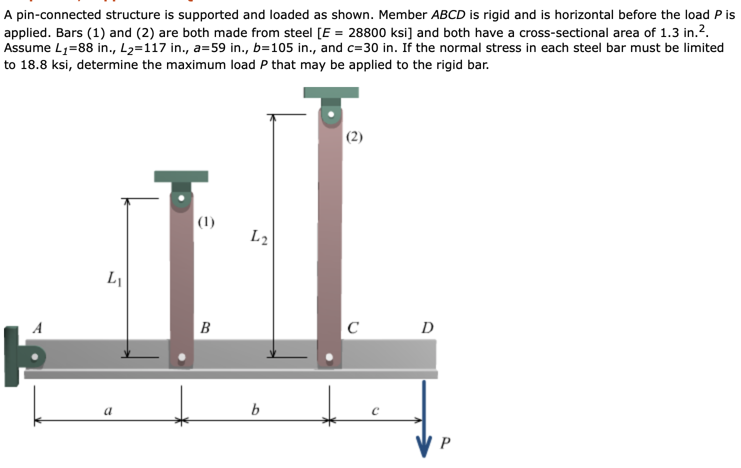 Solved A pin-connected structure is supported and loaded as | Chegg.com