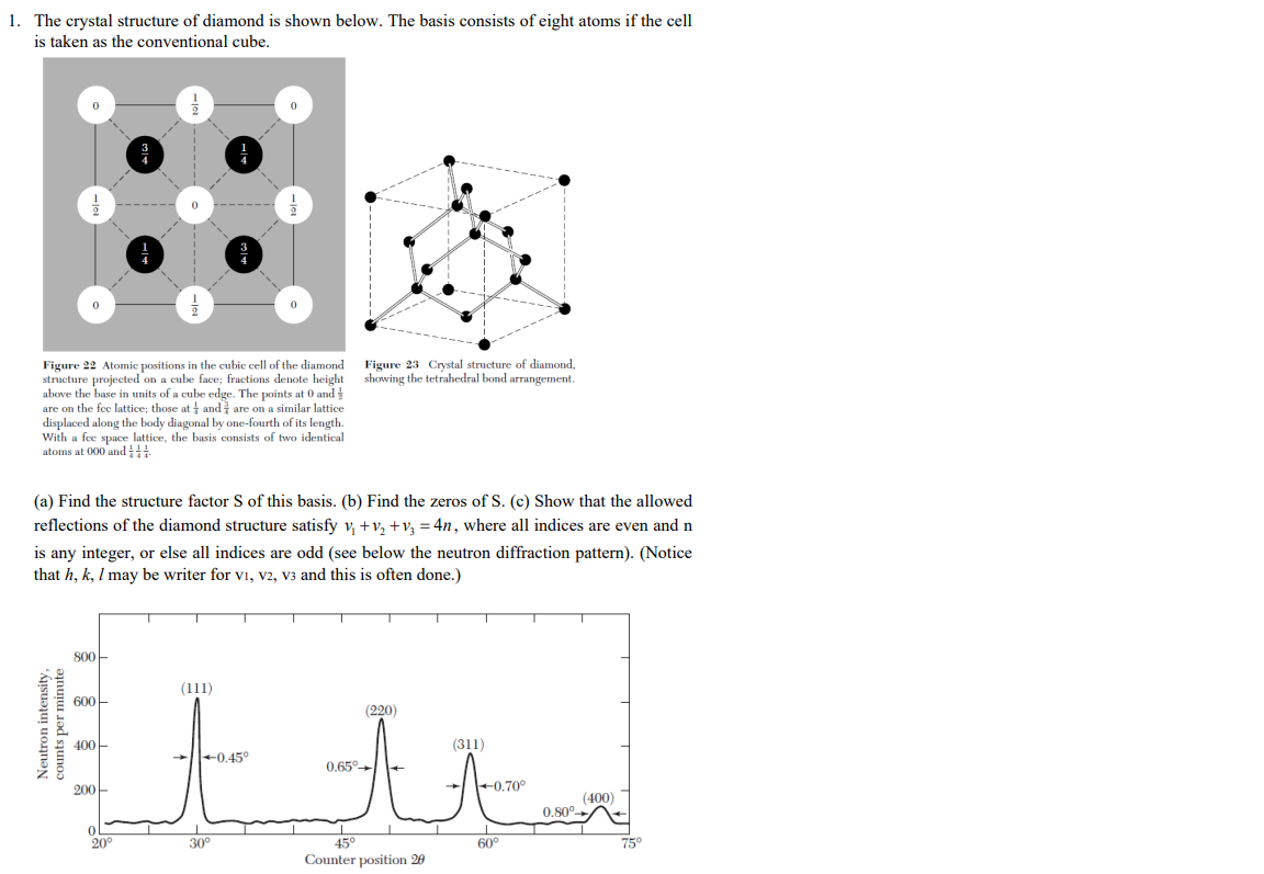 1. The crystal structure of diamond is shown below. | Chegg.com