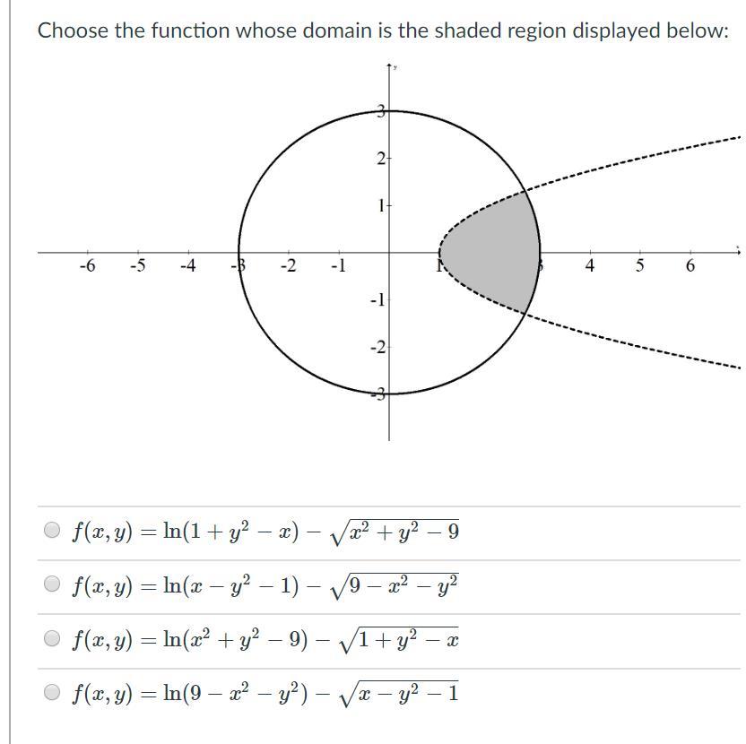 Solved Choose The Function Whose Domain Is The Shaded Region 