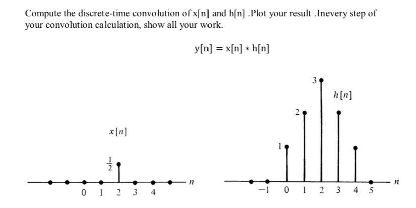 Solved Compute the discrete-time convolution of x[n] and | Chegg.com