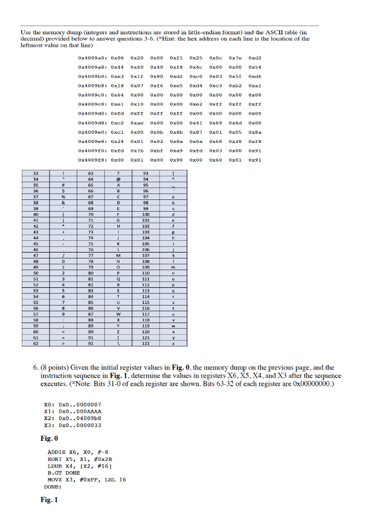 Solved Use the memory dump (integers and instructions are | Chegg.com