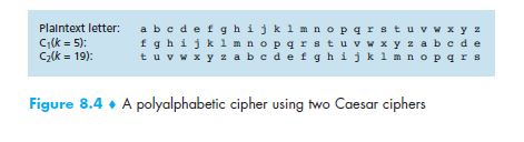 Solved Consider the monoalphabetic system shown in Figure | Chegg.com