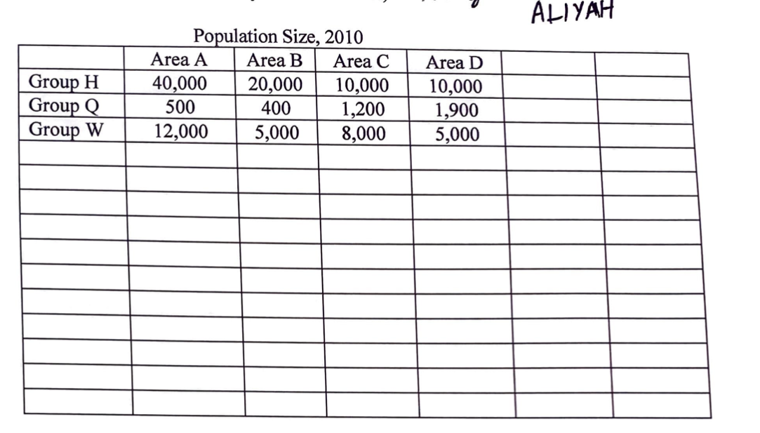 Solved Calculate the dissimilarity index and say wha the two | Chegg.com