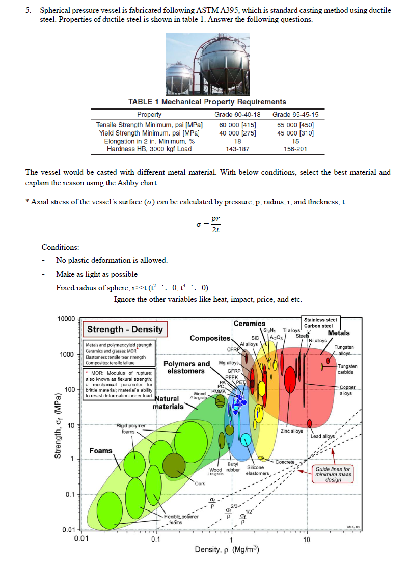 Solved Spherical pressure vessel is fabricated following | Chegg.com