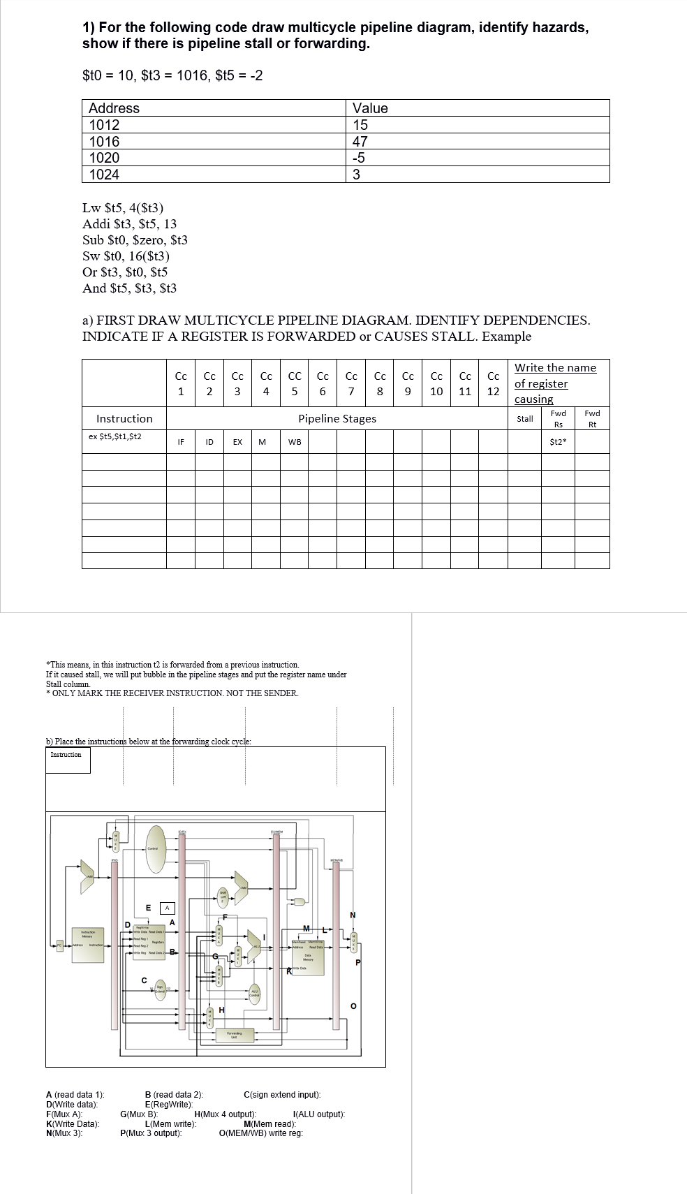 Solved For the following code draw multicycle pipeline | Chegg.com