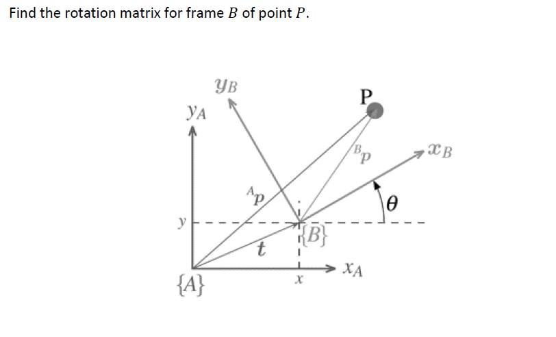 Solved Find the rotation matrix for frame B of point P. | Chegg.com