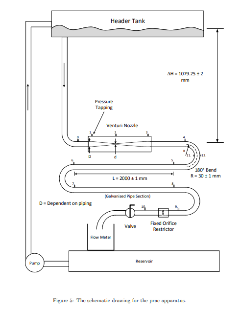 Figure 5: The schematic drawing for the prac | Chegg.com