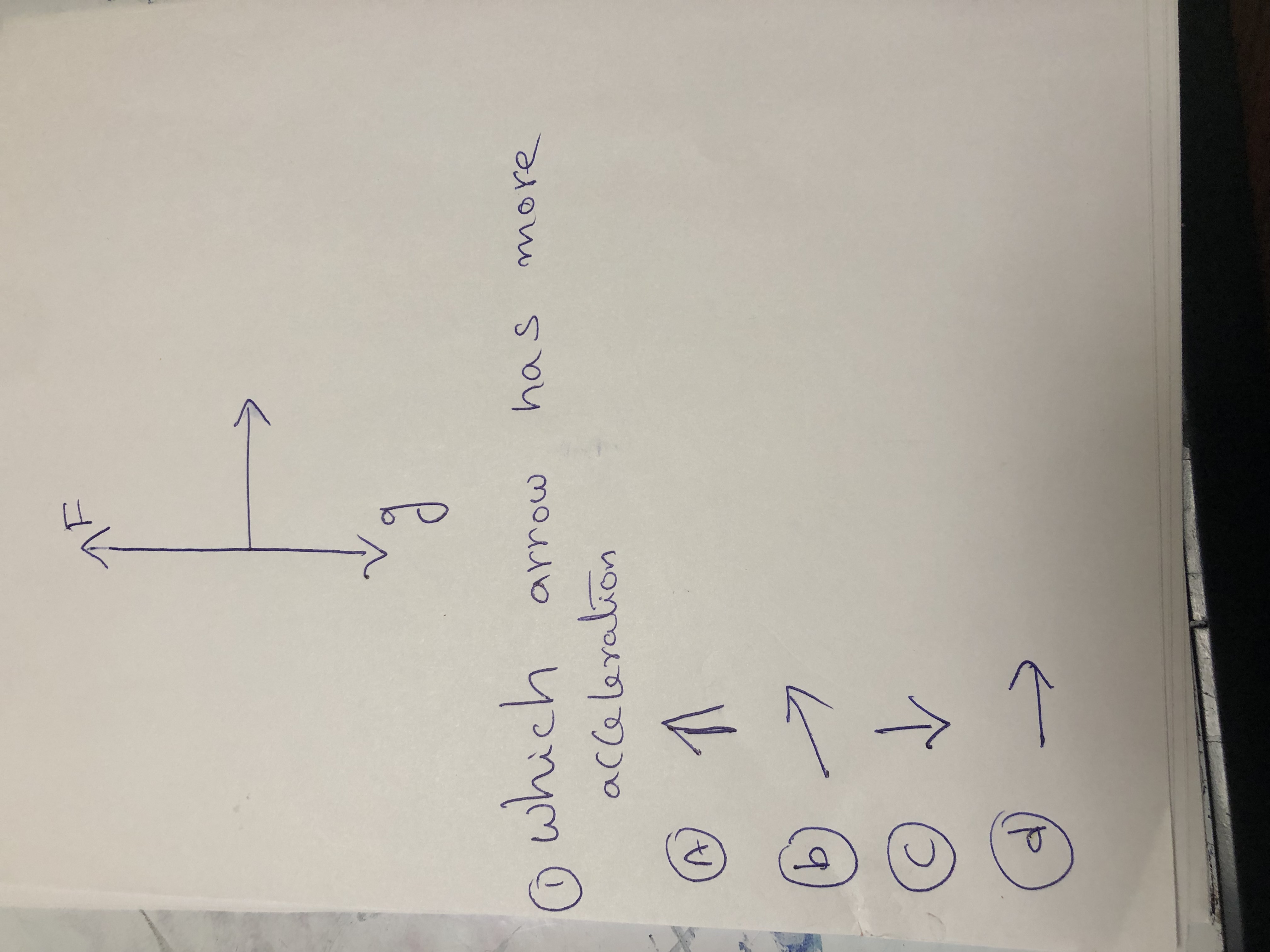 Solved (1) Which arrow has more acceleration (A) (b) 7 (c) 1 | Chegg.com