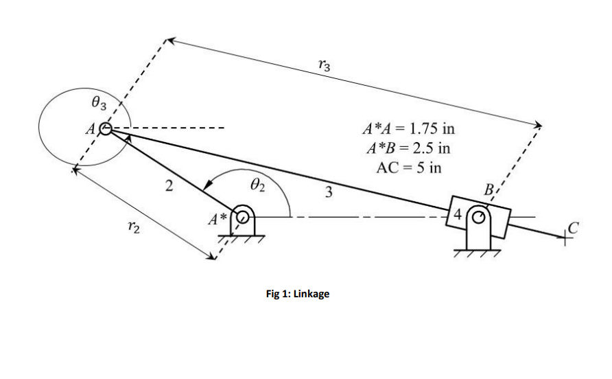 Solved Fig 1: LinkageConsider the planar linkage displayed | Chegg.com