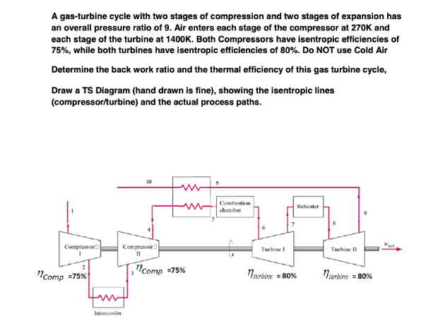 Solved A gas-turbine cycle with two stages of compression | Chegg.com