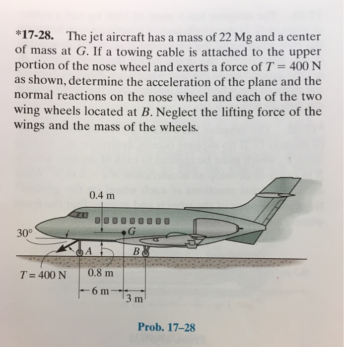 Solved The jet aircraft has a mass of 22 Mg and a center of | Chegg.com