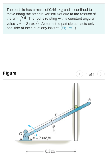 Solved The particle has a mass of 0.45 kg and is confined to | Chegg.com