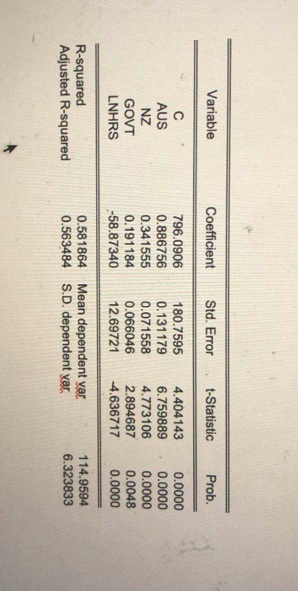 Variable Coefficient Std. Error t-Statistic Prob. с | Chegg.com
